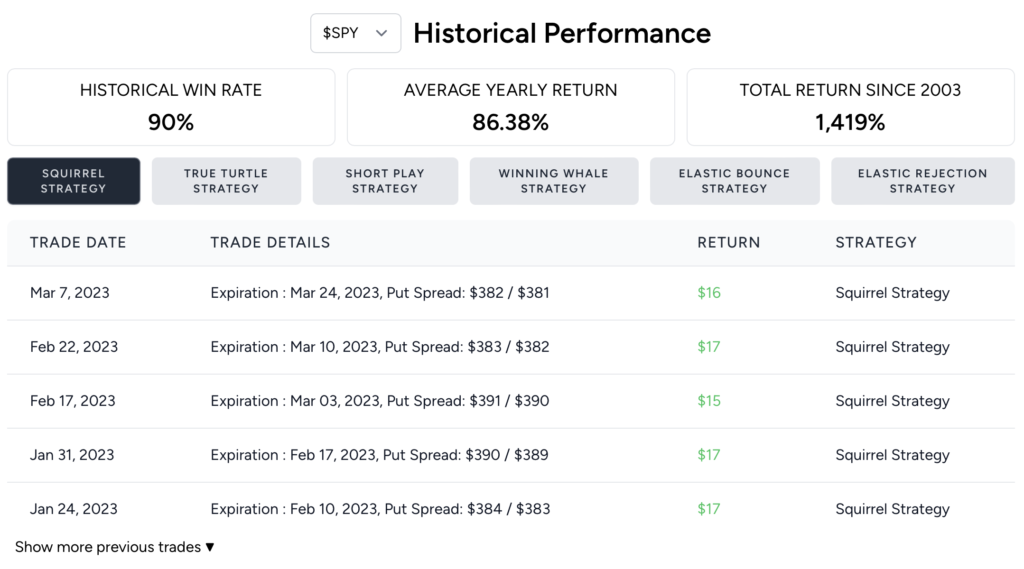 Option Trading using Technical Indicators in Python | by Yancy Dennis | Python in Plain English