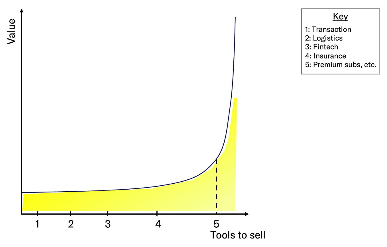 The AI-first SaaS Funding Napkin. What does it take to raise seed ...