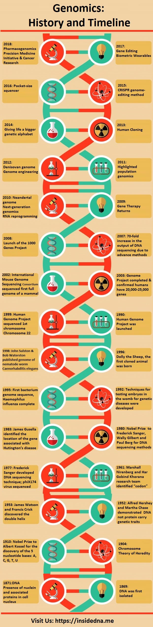 Biopython to Retrieving Fasta Sequences From Ncbi Databases | by ...