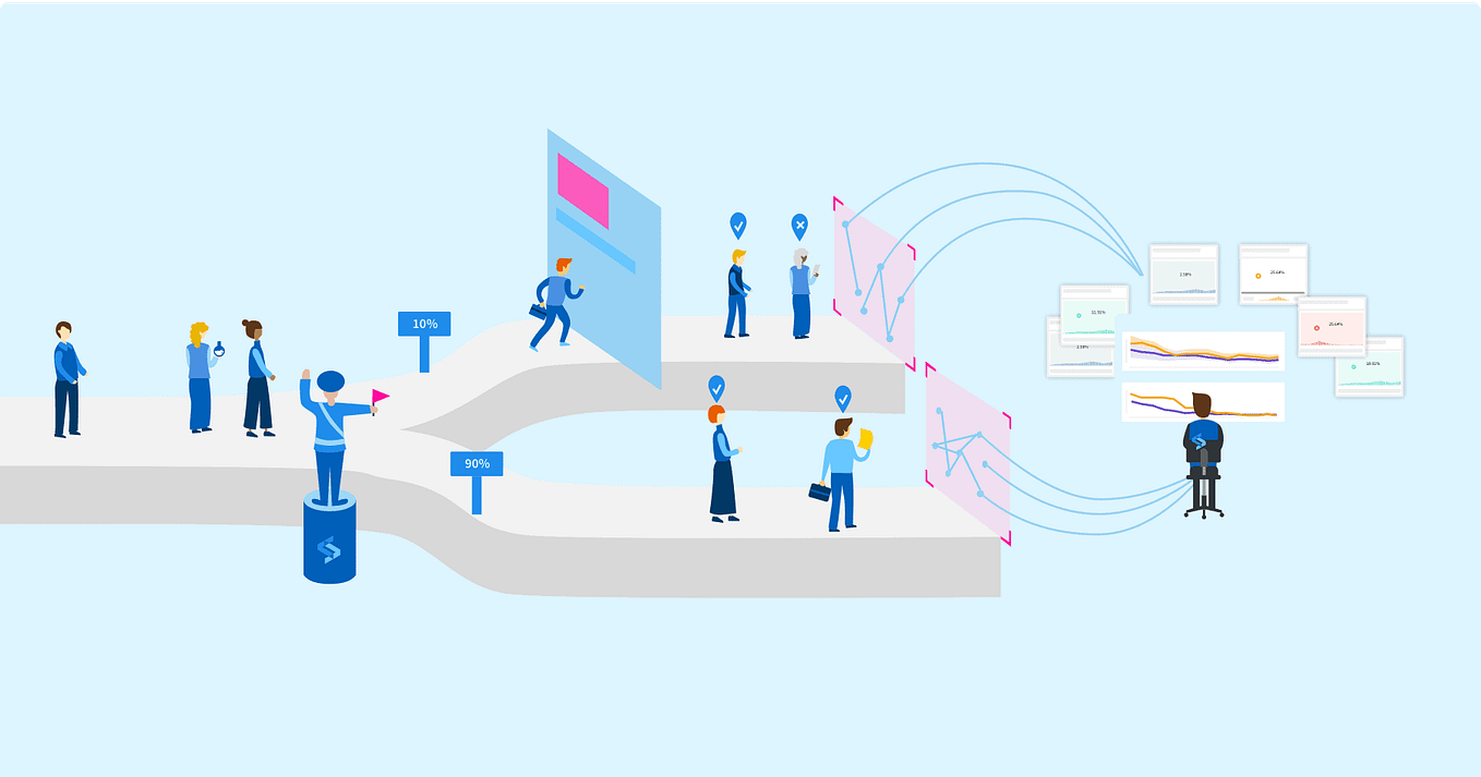 Create Features Toggles Using Aws Appconfig In Spring Boot By Dev Intj Code Level Up Coding 