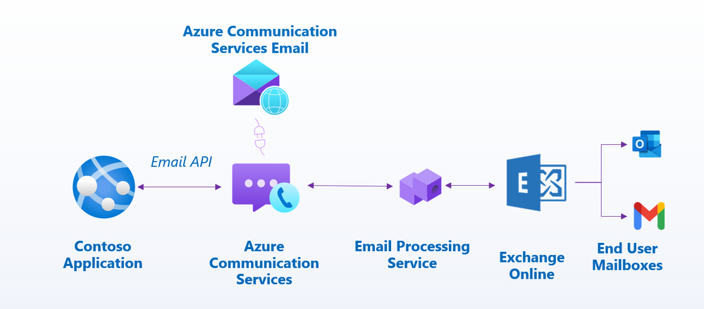 Mastering Azure AKS Kubernetes RBAC: A Comprehensive Guide | by ... Mastering Azure AKS Kubernetes RBAC: A Comprehensive Guide | by ...