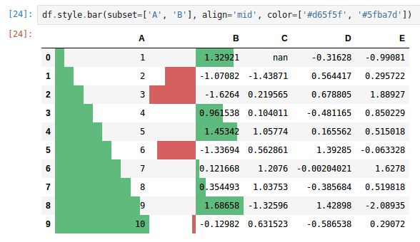 How to Avoid a Pandas Pandemonium, Part II | by Pamela Wu | Towards Data Science