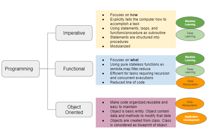 Difference between lazy learner and eager learner in Machine Learning ... Difference between lazy learner and eager learner in Machine Learning ...