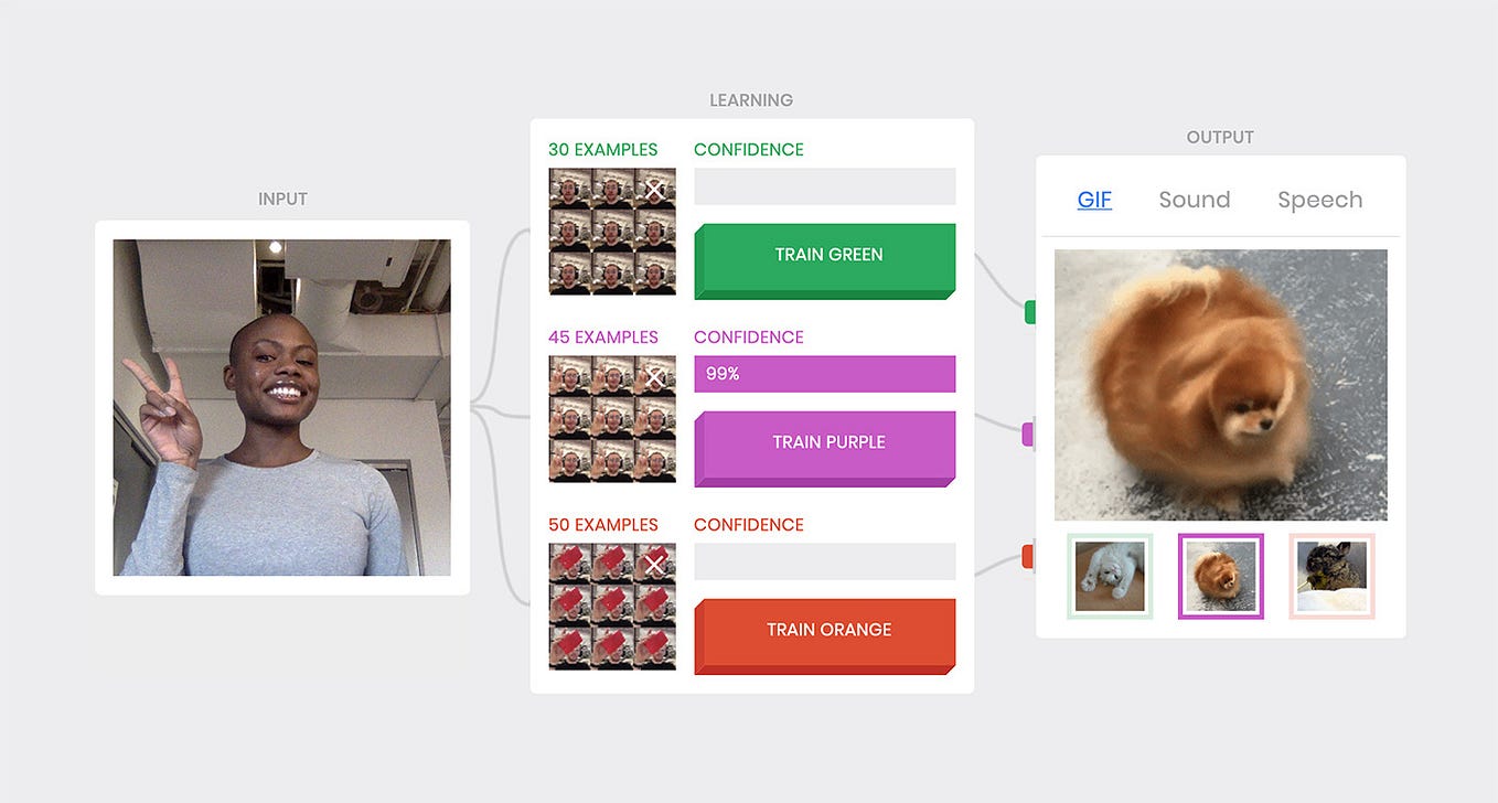 Mastering the Navbar in Flutter: Basics and Customizations | by Janith Charutha | Medium