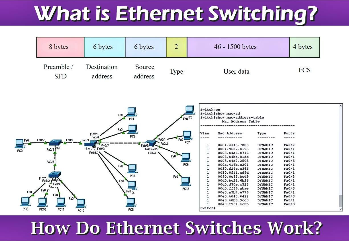 Fix MySQL port 3306 already in use error | by Injamul Hasan | Medium