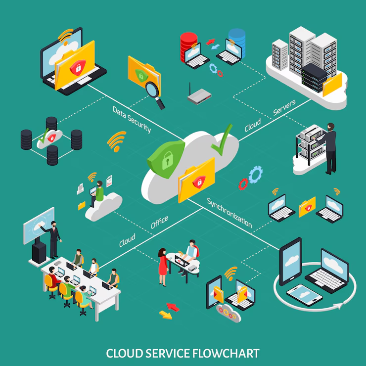 Best On-Premise Cloud Service Provider | by Voxpro Solutions | Jun ...