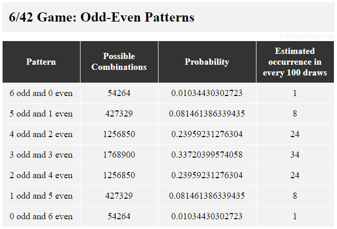 How To Win Fantasy 5 According To Math | by Edvin Hiltner | Medium