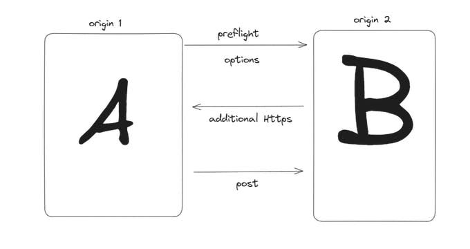 NodeJs 02 : JavaScript on Server. What is a Server? | by Jatin Sharma ...