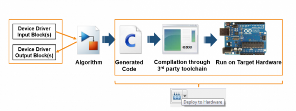 Trajectory Planning for Robot Manipulators | by MathWorks Editor | MathWorks | Medium