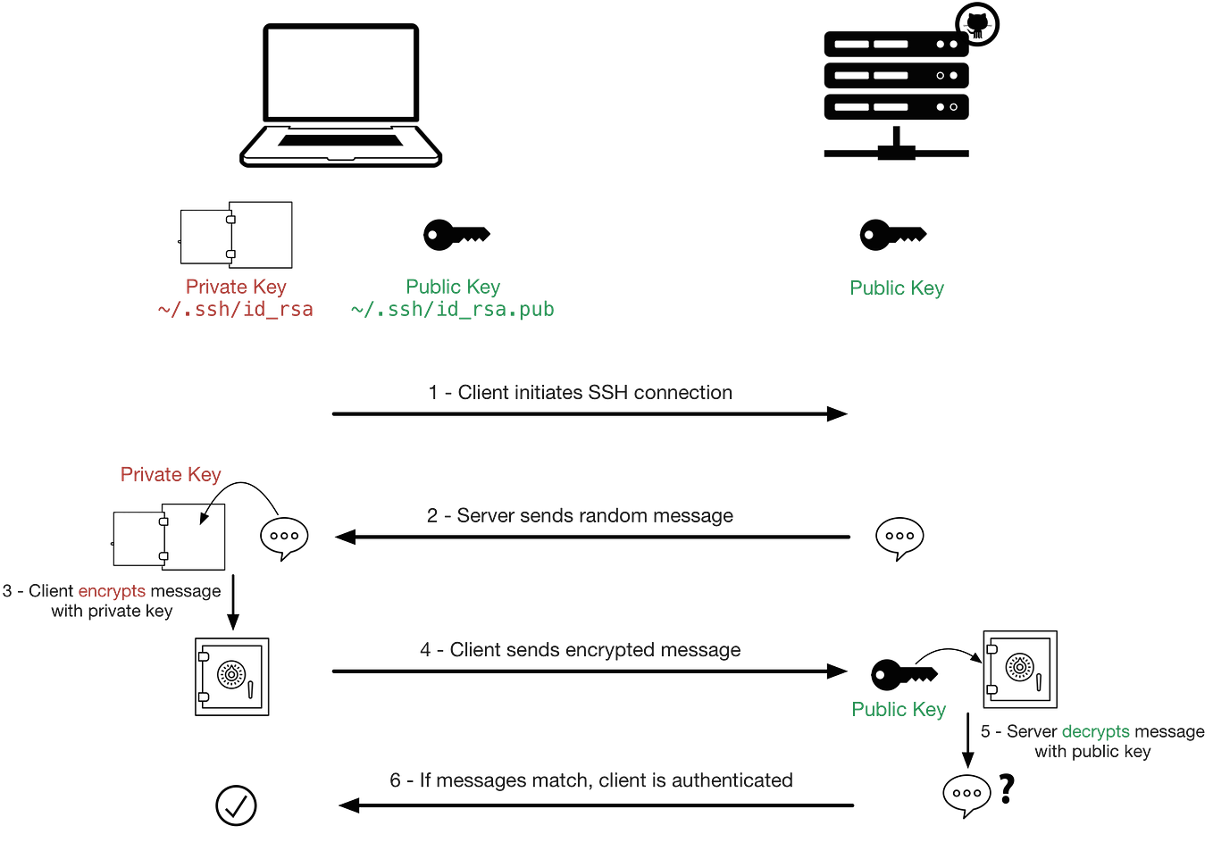 Securing your Ubuntu desktop with Smart Card authentication | by Joshua ...