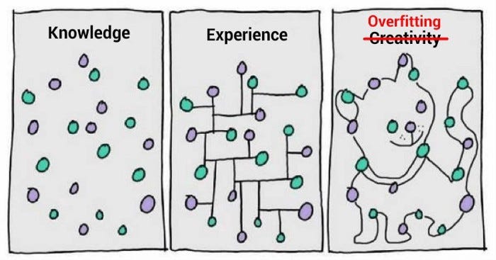 Hyperparameters Of Decision Trees Explained With Visualizations By