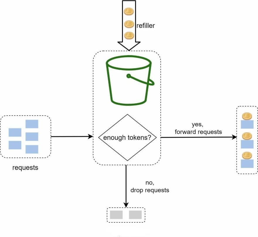 Scheduling Mysql Database Backups Using Cron By Atakan Demircioğlu Jotform Tech