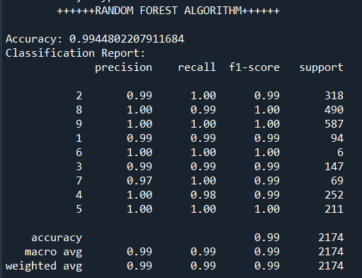 Step by Step: Understanding How Random Forest Works | by Dr. Alvin Ang ...