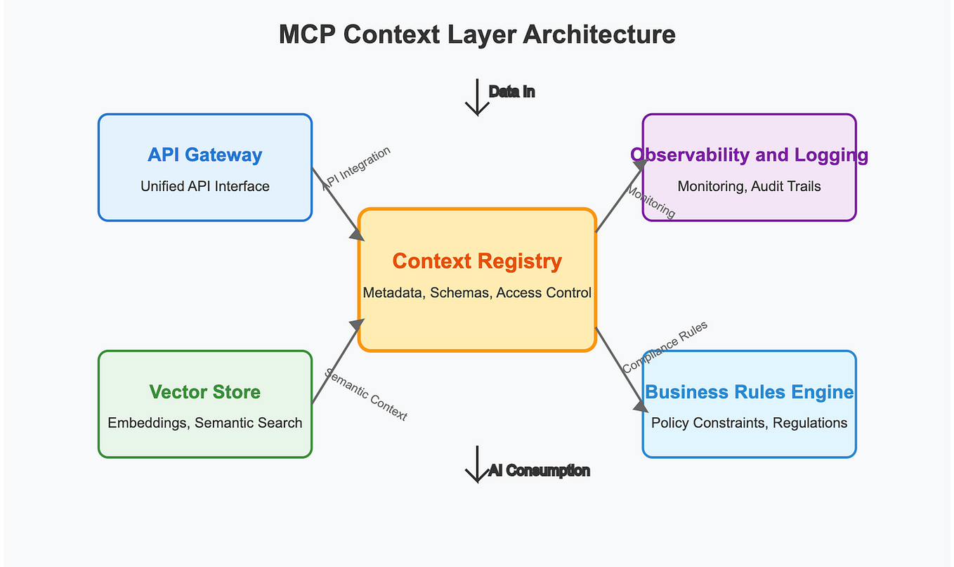 Building a Python-Based AI Coding Agent for VS Code | by Bhavin Mistry | Medium