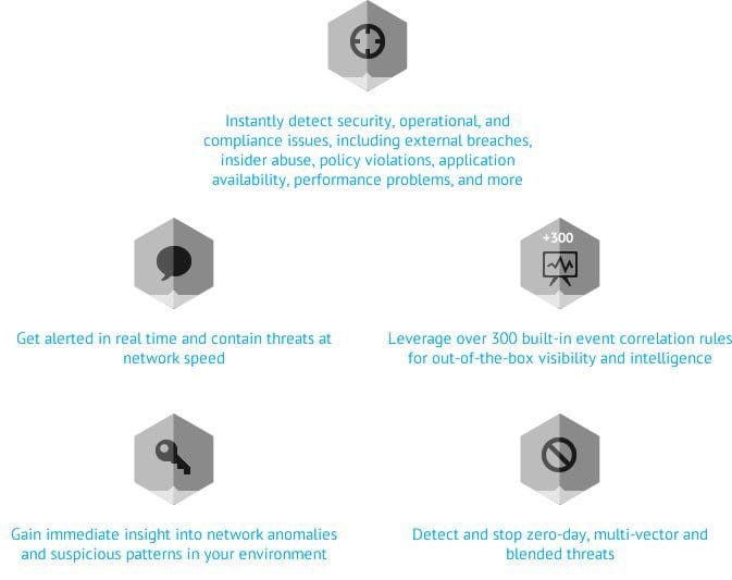 Siem Correlation Rules Surelog Siem Built In 1800 Use Cases… By Ertugrul Akbas Medium