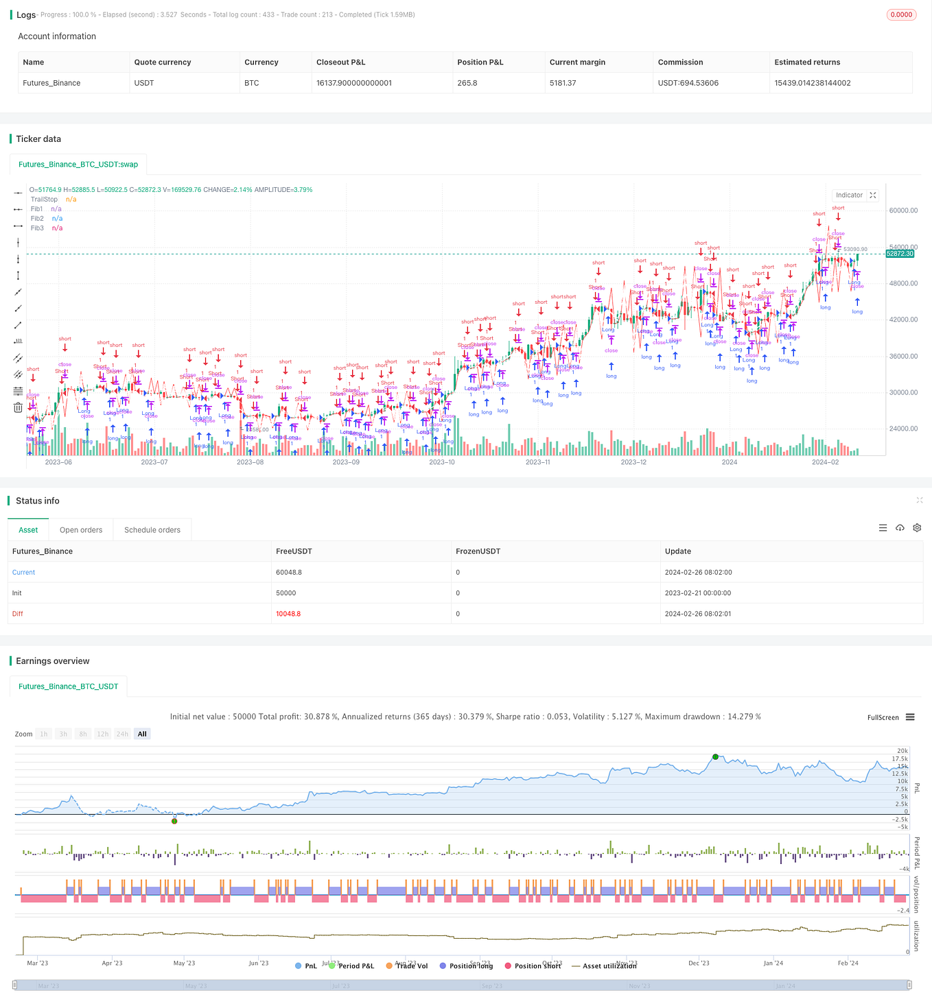 Trading the ABCD Pattern — The Full Guide | by Sofien Kaabar, CFA | Medium