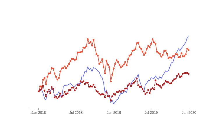 Plotly: Bar Charts. This is the 3rd part of my Plotly… | by Faran ...