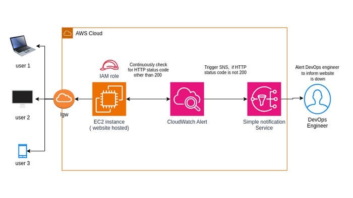 Hotel Recommendation System with Machine Learning | by Manish singh | Medium