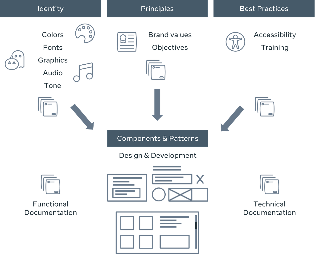 Micro interactions in UX/UI design | by Erica Pantoja | Aug, 2023 | Medium