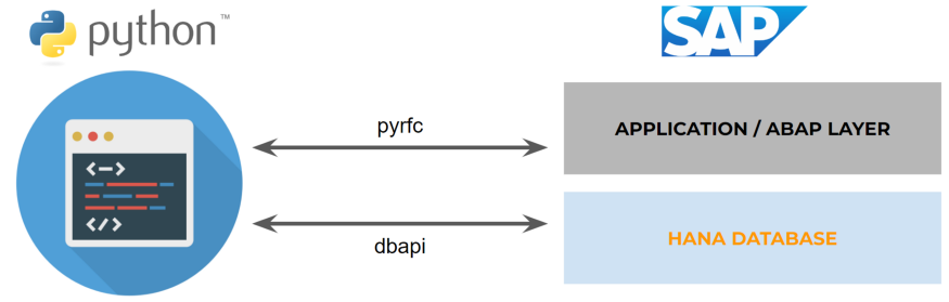 Using Liquibase DevOps pipeline to automate deployments for Snowflake ... Using Liquibase DevOps pipeline to automate deployments for Snowflake ...