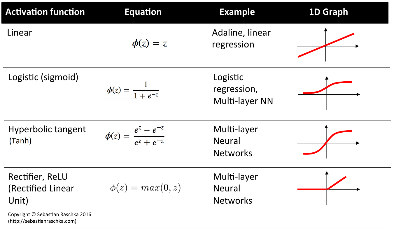 Recursion: A function that calls itself | by Benjmain Dosch | Medium