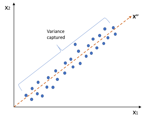Background Extraction from videos using Gaussian Mixture Models | by Prantik | Medium