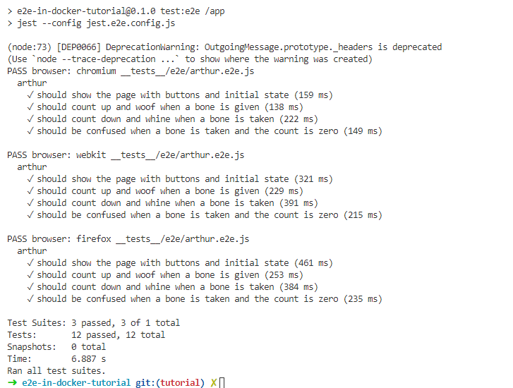 Nodejs Ms Sql Integration Testing With Dockermocha By Zachary 4738
