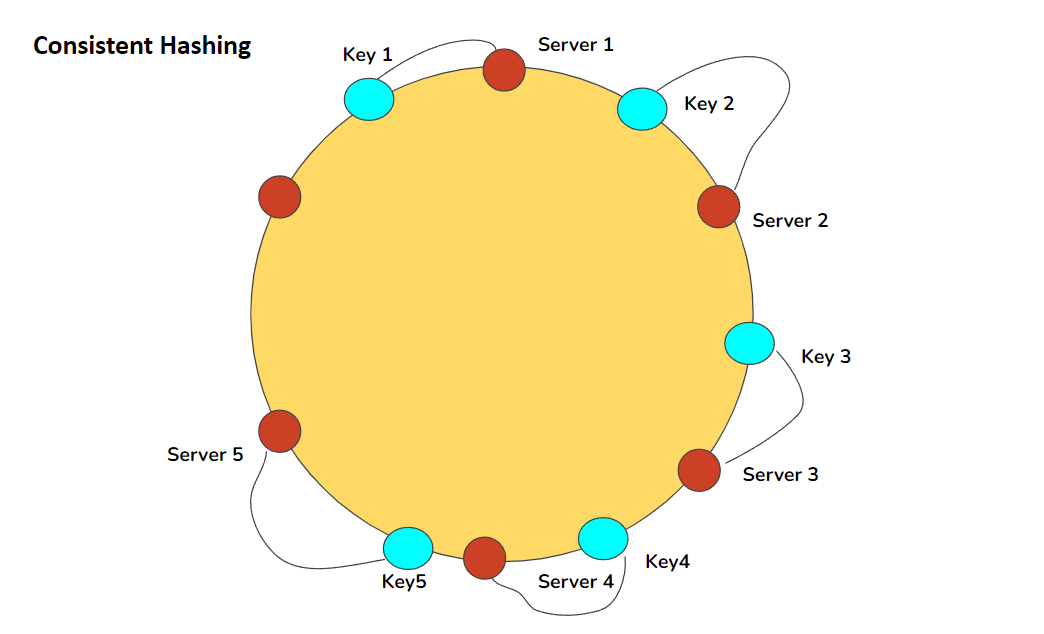 Estimating PI using monte-carlo. Monte Carlo simulation is a powerful… | by O M A R | Medium