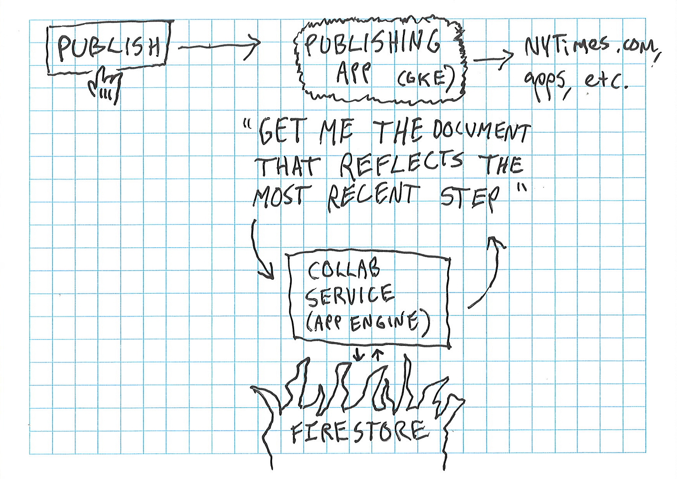 How we built our first full-stack JavaScript web app in three weeks ...