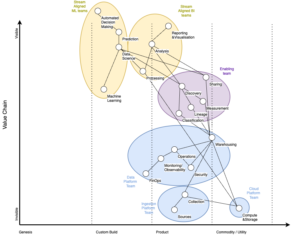 Decision Making in Business. Algorithms or ‘heuristics’ make… | by Nick ...