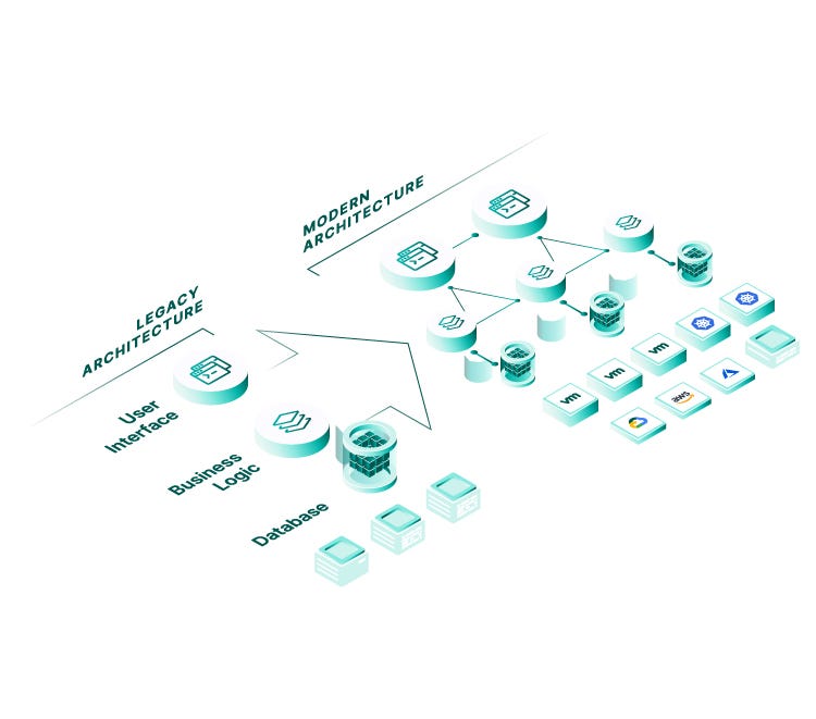 Different Ways to Integrate Qlik Sense into Web Applications (A high-level overview) | by Expeed ...