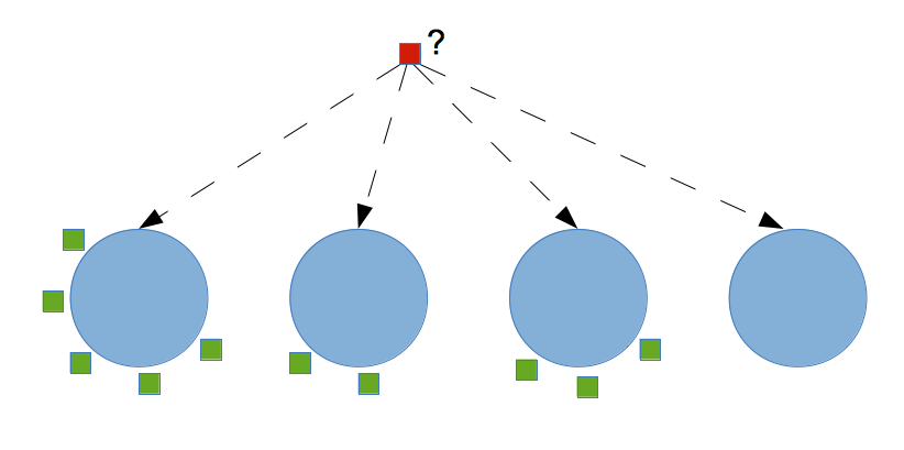 Paper review & code: Set Transformer | by Alberto Arrigoni | Medium