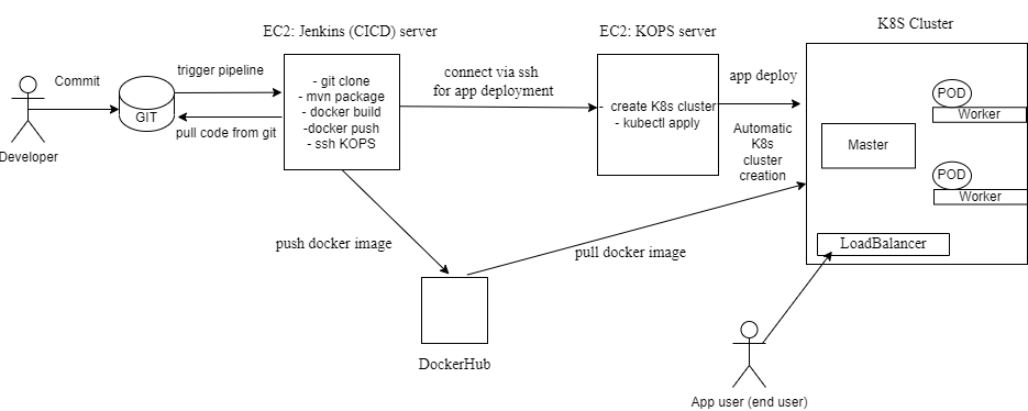 Deploy Machine Learning Model With Backendflask And Frontendangular 