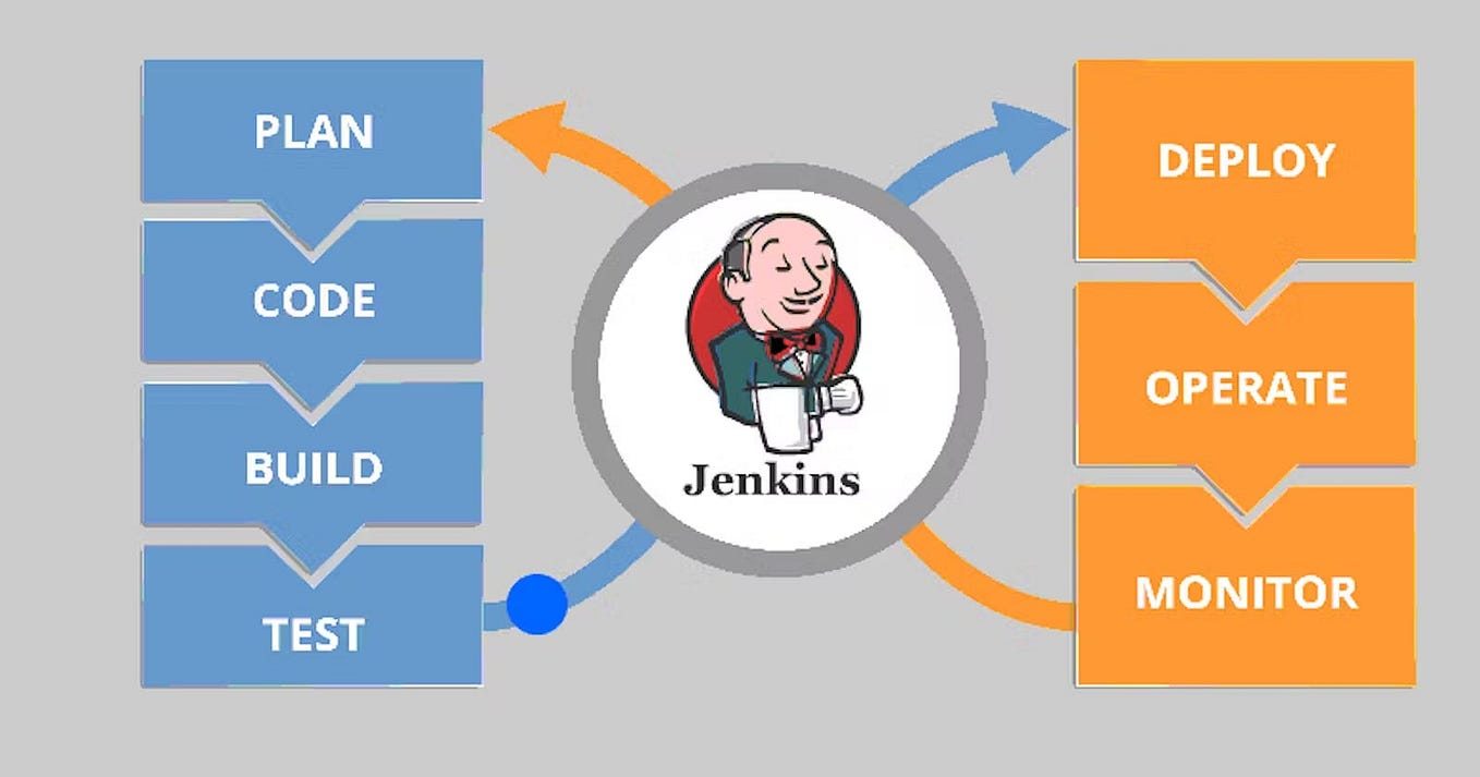 How to include a manual approval step in Jenkins Pipeline? | by avinashkris9 | DevOps.dev