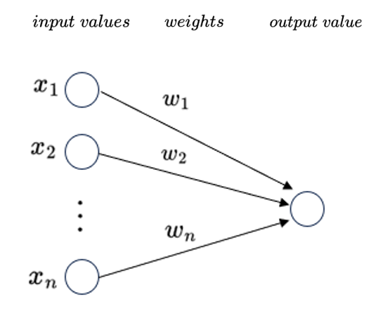 The Mathematics of Machine Learning (Part 3): Multiple layers ...