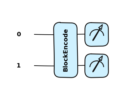 Math Perspective on Block Encoding | Medium