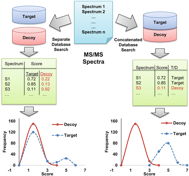 UMAP clearly explained. Basic UMAP Parameters | by Zahra Elhamraoui ...