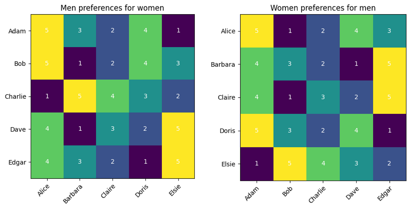 Solving Two-Stage Stochastic Programs in Gurobi | by Nakul Upadhya ...