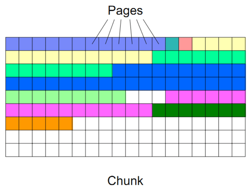 GBase 8s Database Performance Testing and Optimization Guide | by GBASE ...