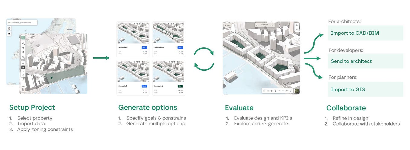 Site Segmentation and Typology Analysis: The Foundation for Generative ...