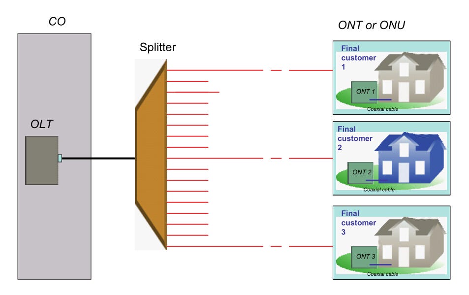 Basic Knowledge About EDFA. In optical communication network… | by ...