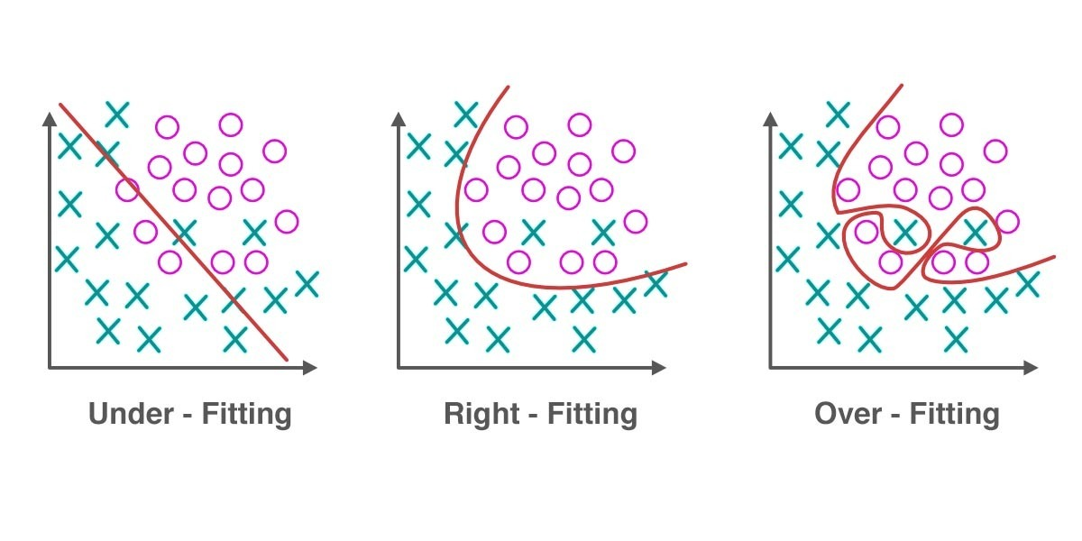 A Simple Explanation of Gradient Descent: Stochastic, Batch, and Mini ...