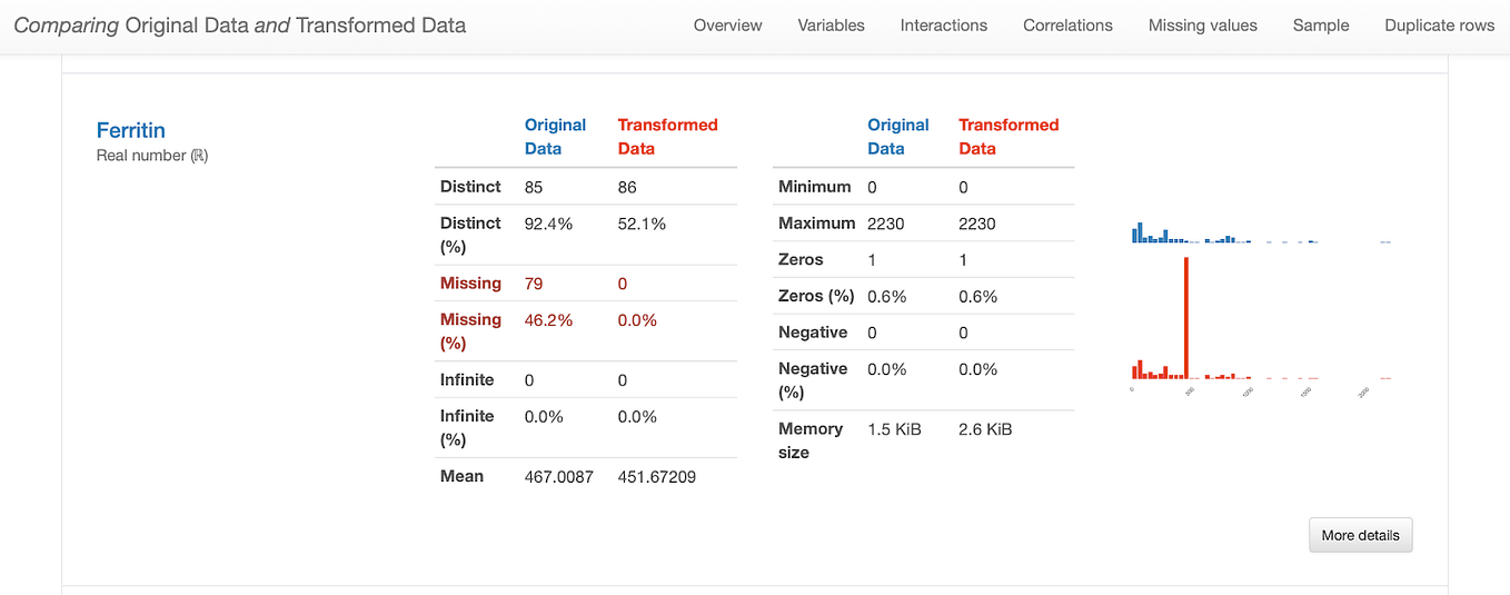 Auditing Data Quality with YData Profiling | by Fabiana Clemente ...