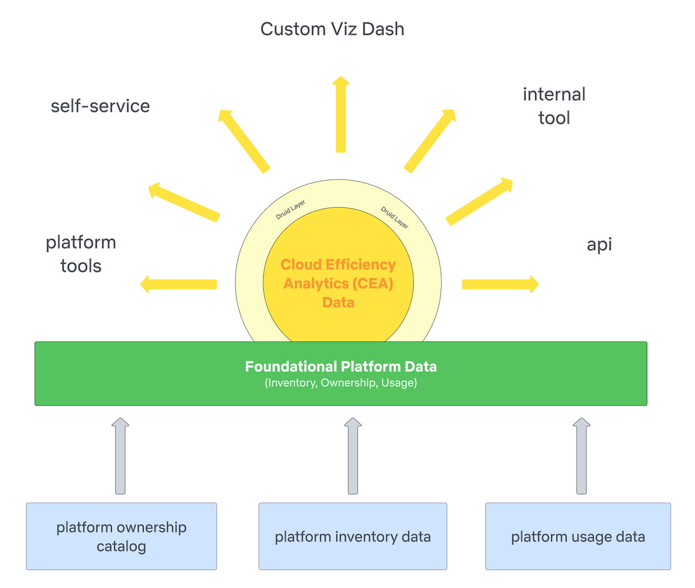 How Tcp Segment Size Can Affect Application Traffic Flow By Shashank