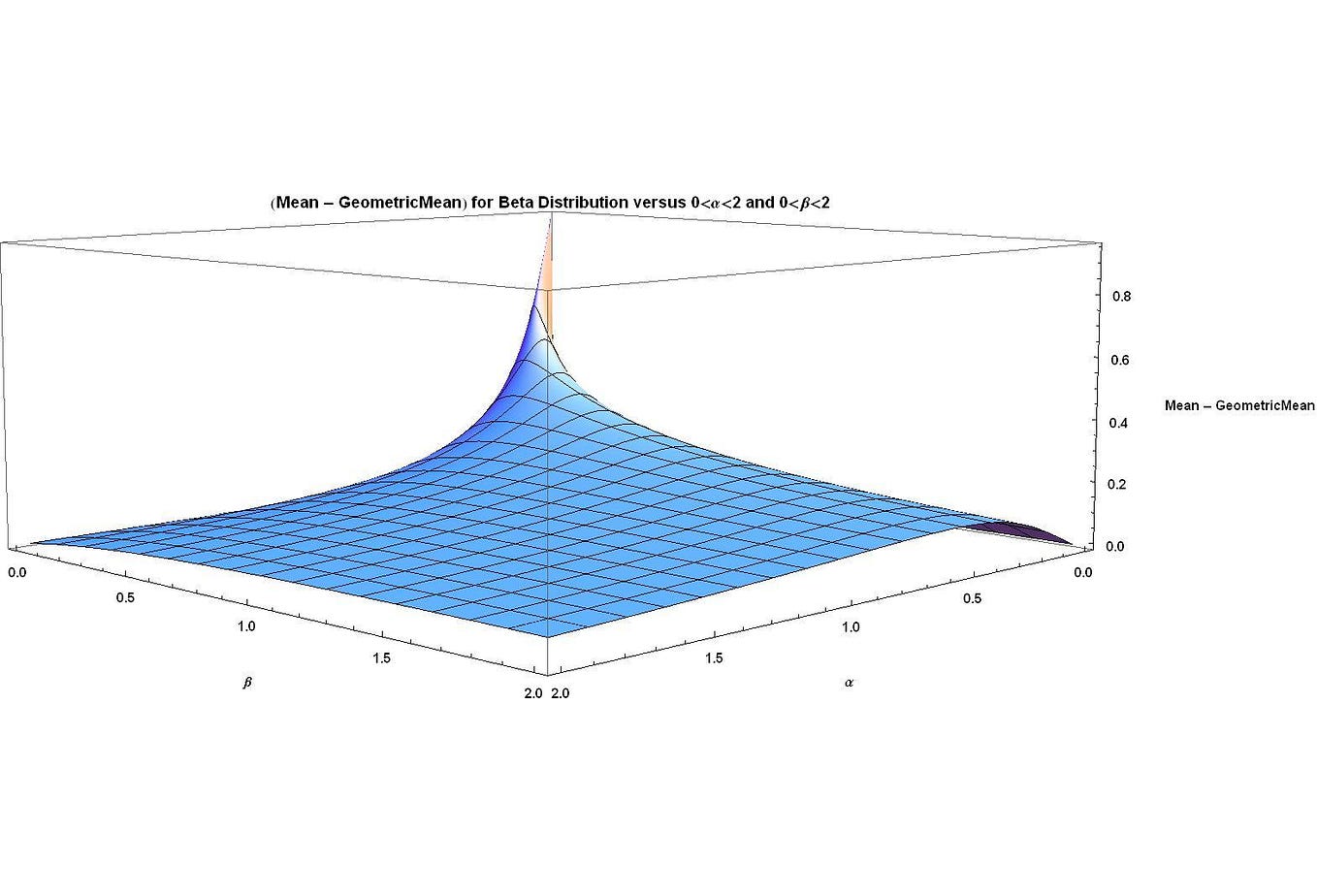 Create Your Own N Body Simulation With Python By Philip Mocz The