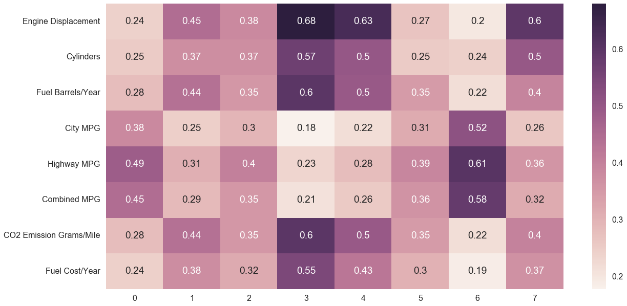 Data Exploration with Python, Part 1 | by Tony Ojeda | District Insights | Medium