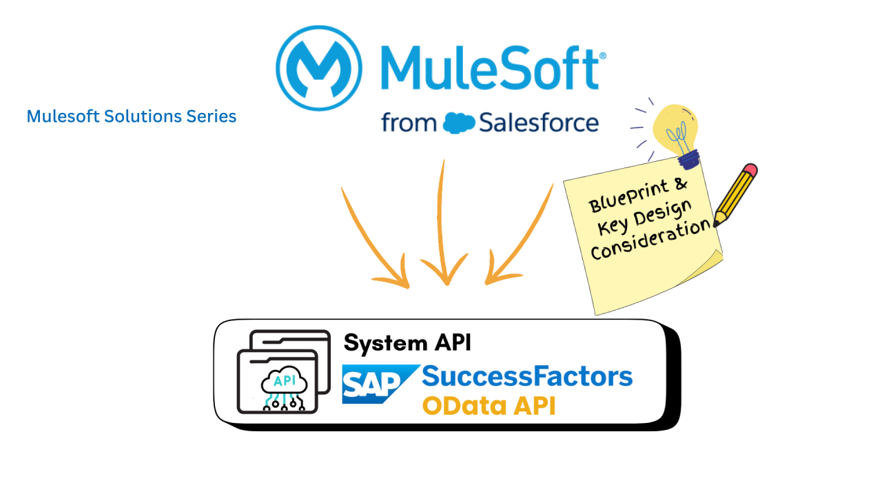 Efficient And Reusable Deduplication In Boomi A Scalable Solution For