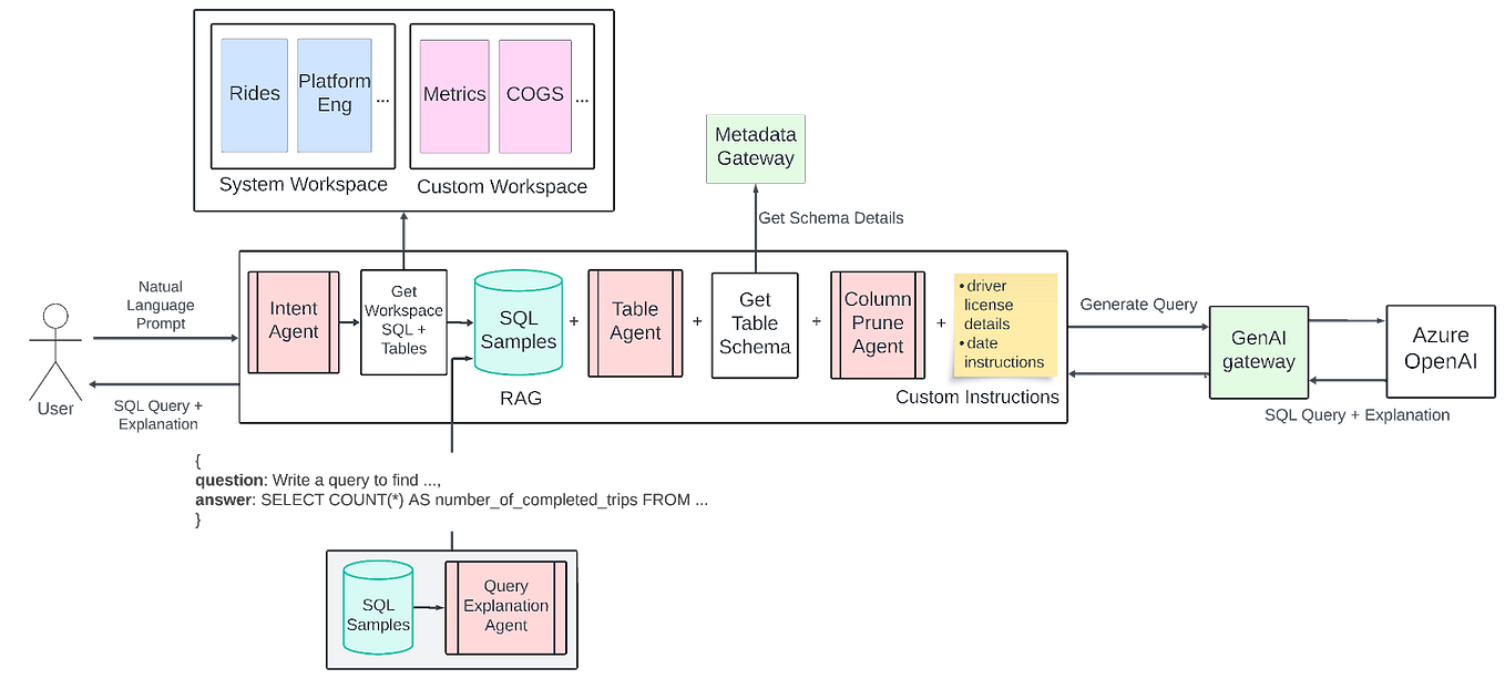 The Evolution of LLMs: From Text Prediction to MCP — The New Standard ...