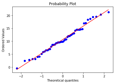 Chebyshev’s Inequality. In the world of Data Science or Data… | by ...