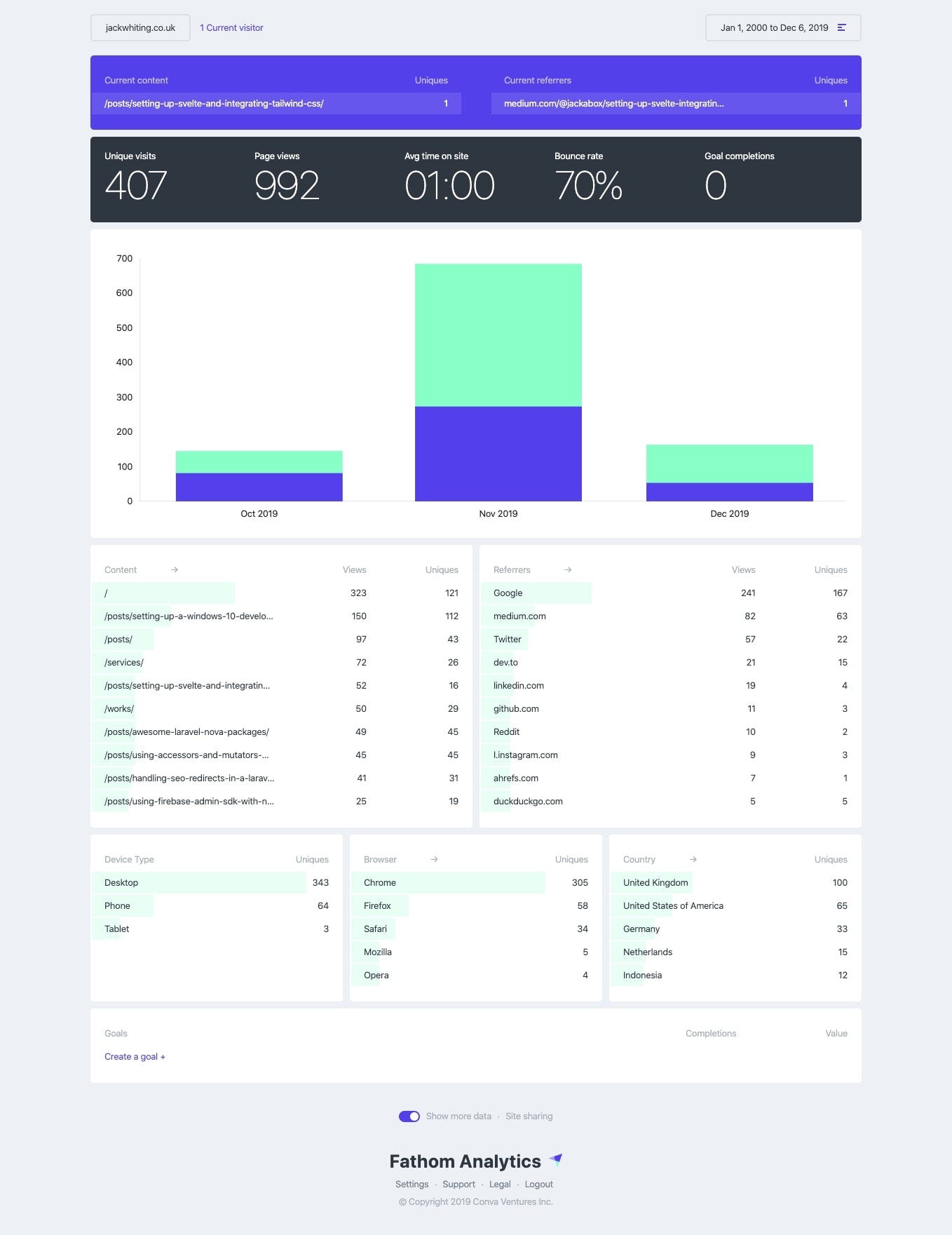 Using Google API to Create Multiple Maps with an Array of Markers | by Jack Whiting | Medium